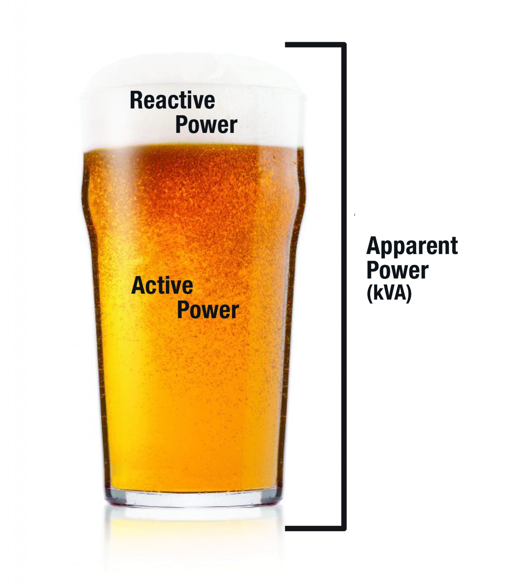 Quality Matters: Awareness of the Basic Issues of Power Quality and How ...