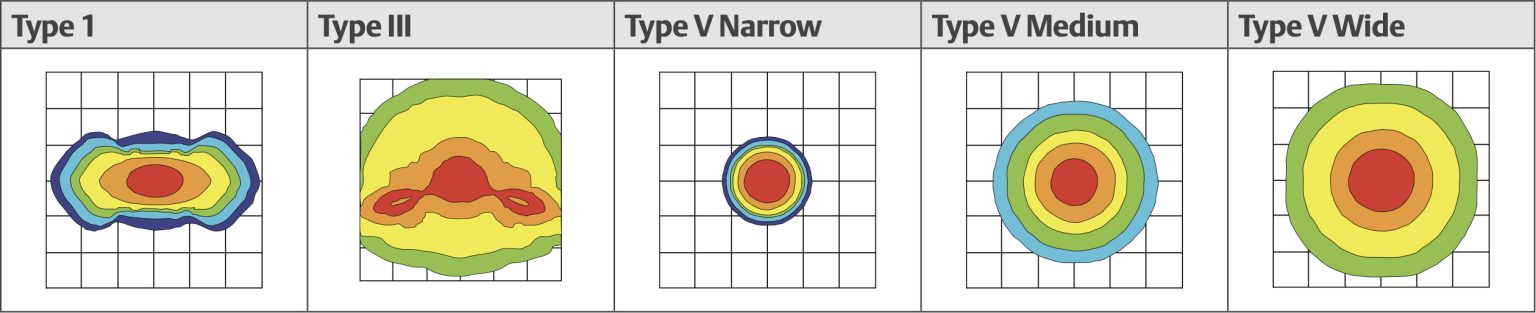 Specifying Industrial-Grade LED Luminaires for Your Facility ...