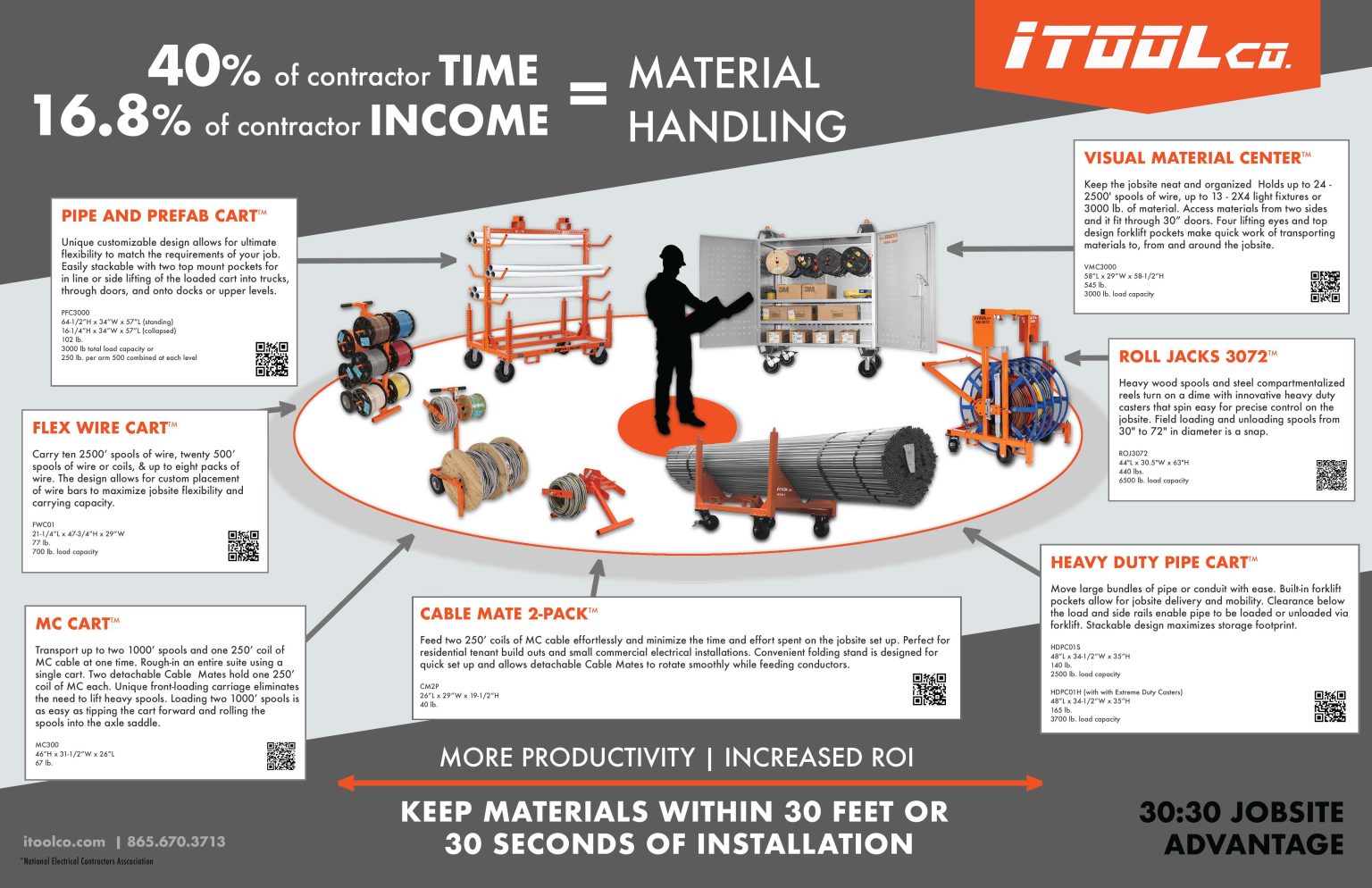 iTOOLco: 10+ Years of Innovation - Electrical Products & Solutions